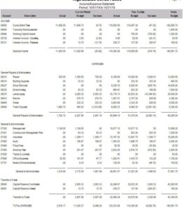 HOA & Condo Communities: Understanding Your Financial Reports - DenaliPM